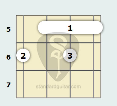 F Minor (Add9) Banjo Chord | Standard Banjo