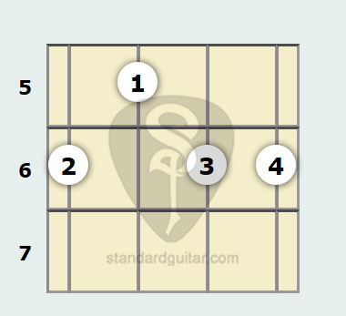 G# 6th Banjo Chord | Standard Banjo