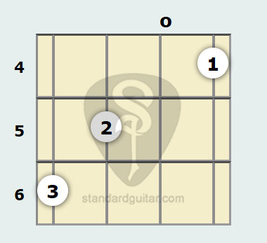 G# 7th, Sharp 9th Banjo Chord | Standard Banjo