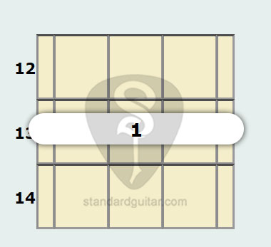 G# Major Banjo Chord | Standard Banjo