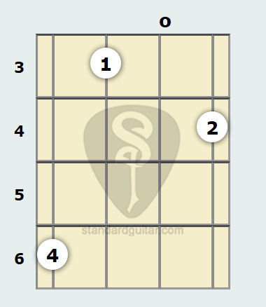 G# Minor 9th Banjo Chord | Standard Banjo