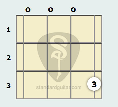 G 7th Banjo Chord | Standard Banjo