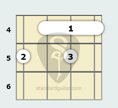 G Major 13th Banjo Chord | Standard Banjo