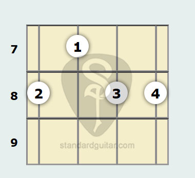 G Minor Banjo Chord | Standard Banjo