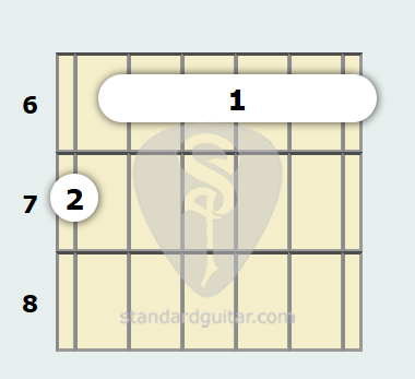 C# 13th Guitar Chord | Standard Guitar