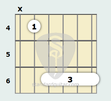C# 6th Guitar Chord | Standard Guitar