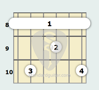 C 9th Guitar Chord | Standard Guitar