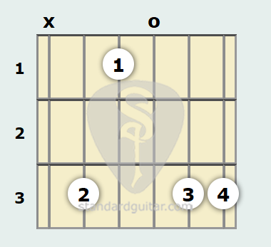 C Minor (Add9) Guitar Chord | Standard Guitar