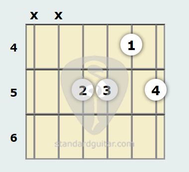 C Minor 6th Guitar Chord | Standard Guitar