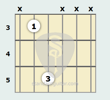 C Power Chord Standard Guitar C Power Chord Standard Guitar