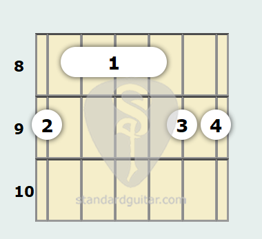D Flat 6th (add9) Guitar Chord | Standard Guitar