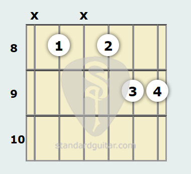 D Flat Added 9th Guitar Chord | Standard Guitar