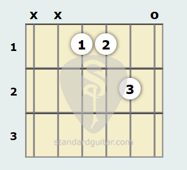 D Flat Minor (add9) Guitar Chord | Standard Guitar