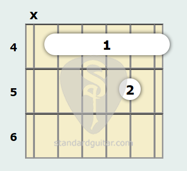 D Flat Minor 11th Guitar Chord | Standard Guitar