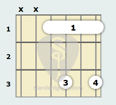 D# 6th Guitar Chord | Standard Guitar
