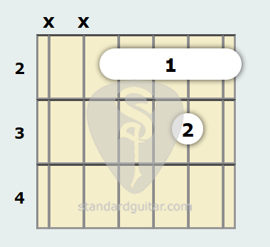 D# Added 9th Guitar Chord | Standard Guitar