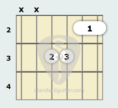 D# Minor 9th Guitar Chord | Standard Guitar