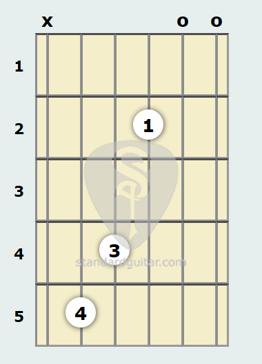 D 6th (Add9) Guitar Chord | Standard Guitar