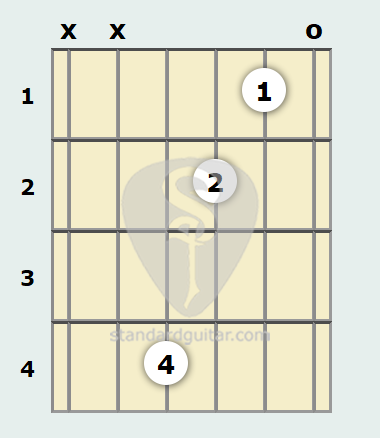 D 9th Guitar Chord | Standard Guitar