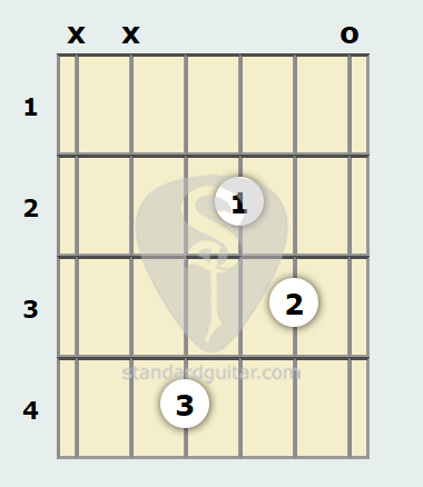 D Added 9th Guitar Chord | Standard Guitar