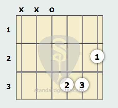 D Augmented Guitar Chord | Standard Guitar