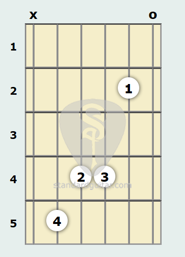 D Major 13th Guitar Chord | Standard Guitar