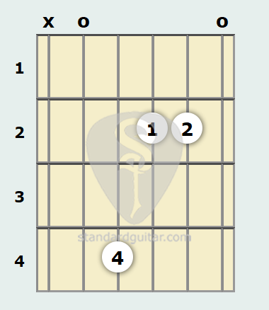 Dmaj9 Guitar Chord