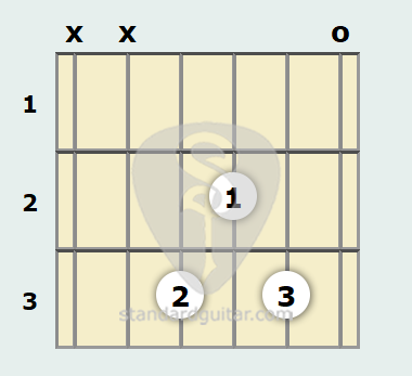 Acorde ré menor (add9) para violão | Violão padrão