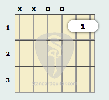 D Minor 11th Guitar Chord | Standard Guitar