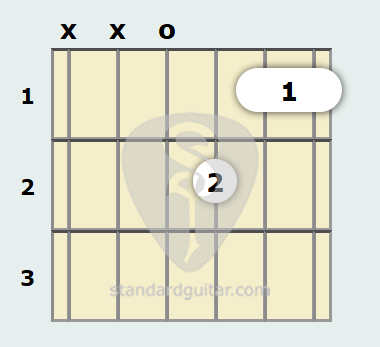 Acorde ré menor com 7ª para violão | Violão padrão
