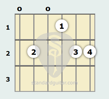 E 13th Guitar Chord | Standard Guitar
