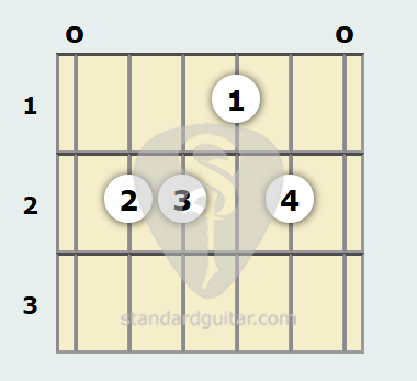 E 6th Guitar Chord | Standard Guitar