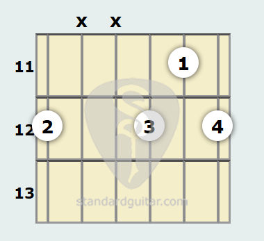 Acorde mi diminuto para violão | Violão padrão