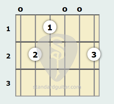 E Minor 9th, Major 7th Guitar Chord | Standard Guitar