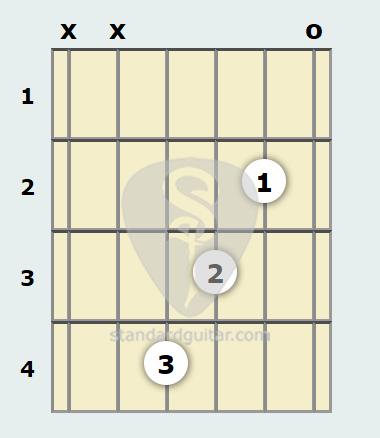 Acorde fá sustenido com 7ª para violão | Violão padrão