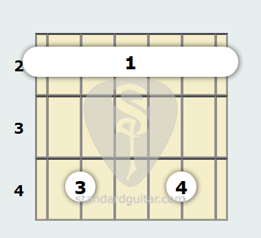 F# Minor 13th Guitar Chord | Standard Guitar