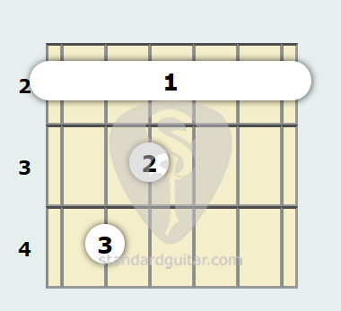 F# Minor, Major 7th Guitar Chord | Standard Guitar