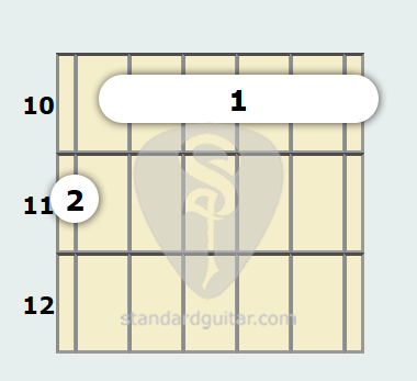 F 13th Guitar Chord | Standard Guitar