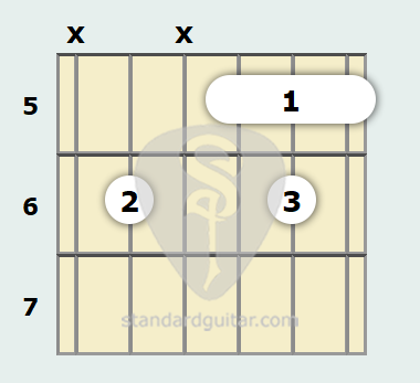 Acorde fá com 7ª para violão | Violão padrão