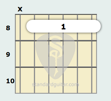 F 9th Sus4 Guitar Chord | Standard Guitar