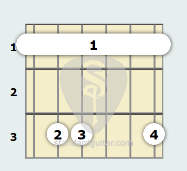 Acorde de Guitarra de Fa Menor (Add9) | Guitarra estándar