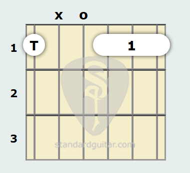 F Minor 6th Guitar Chord | Standard Guitar