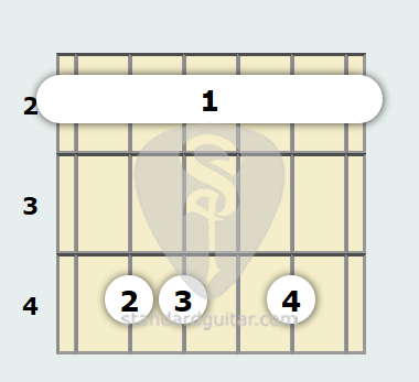 G Flat Minor 6th Guitar Chord | Standard Guitar