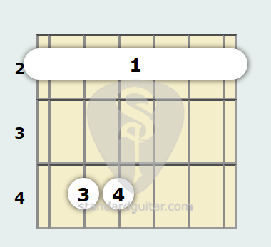Acorde de Guitarra de Sol Bemol Menor | Guitarra estándar