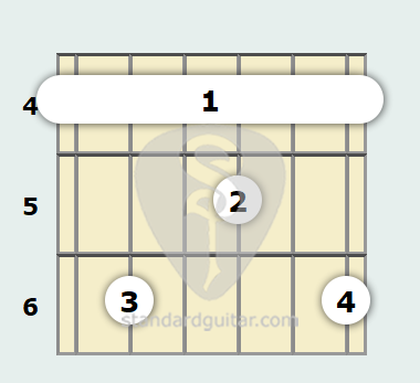 G# 9th Guitar Chord | Standard Guitar