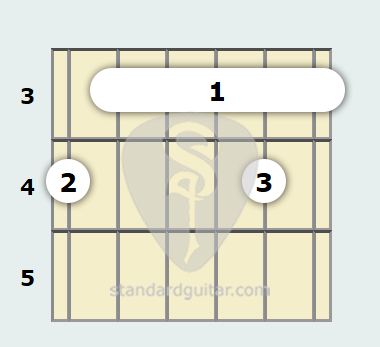 G# Major 13th Guitar Chord | Standard Guitar