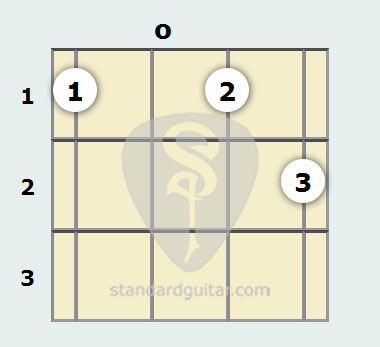 A# Augmented 7th Mandolin Chord | Standard Mandolin