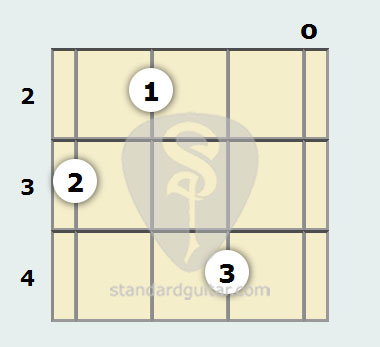 A# Diminished Mandolin Chord | Standard Mandolin