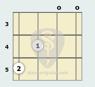 A Minor 6th Mandolin Chord | Standard Mandolin