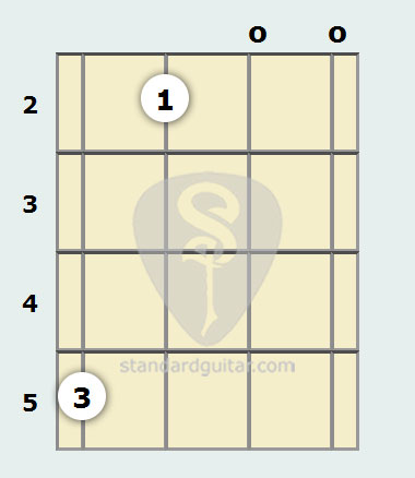 A Minor Mandolin Chord | Standard Mandolin